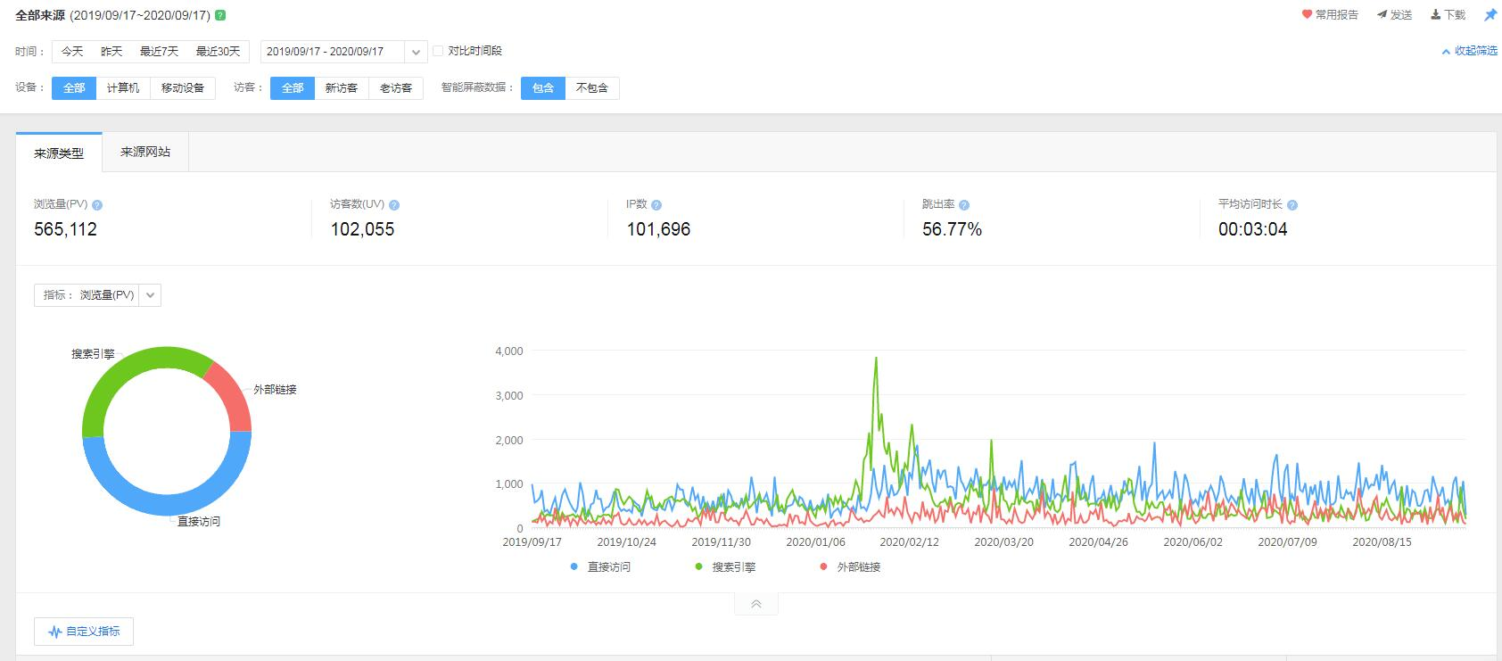 2022年结束啦，2023年开始啦 | BoBoPic